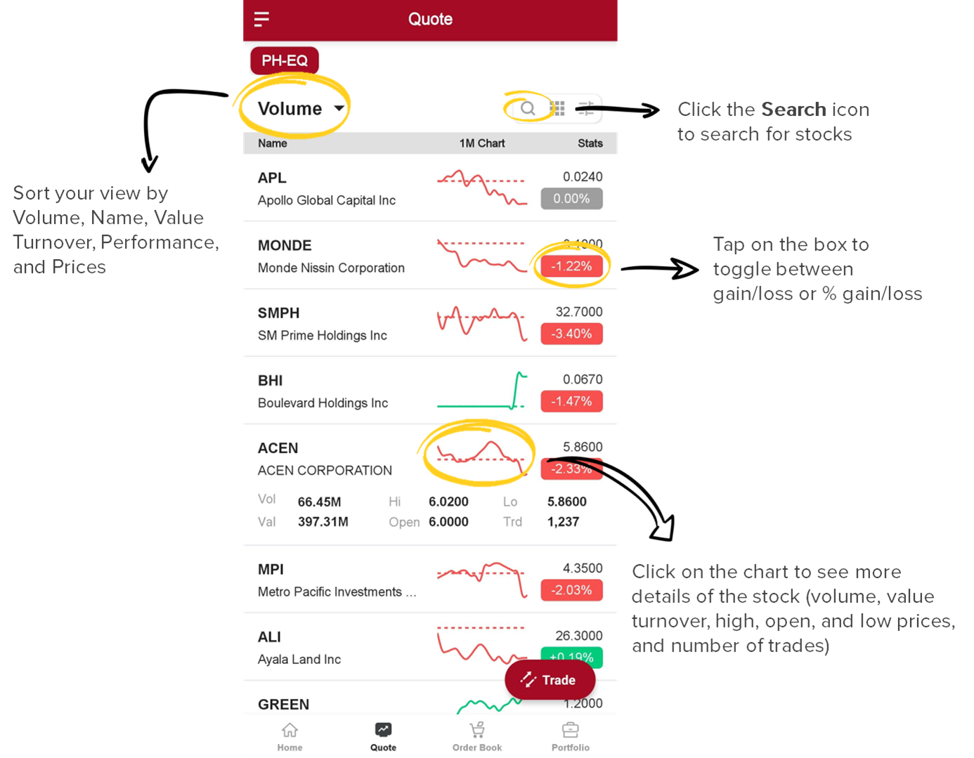 How do I navigate the Quotes screen on the New BPI Trade App? – BPI Trade