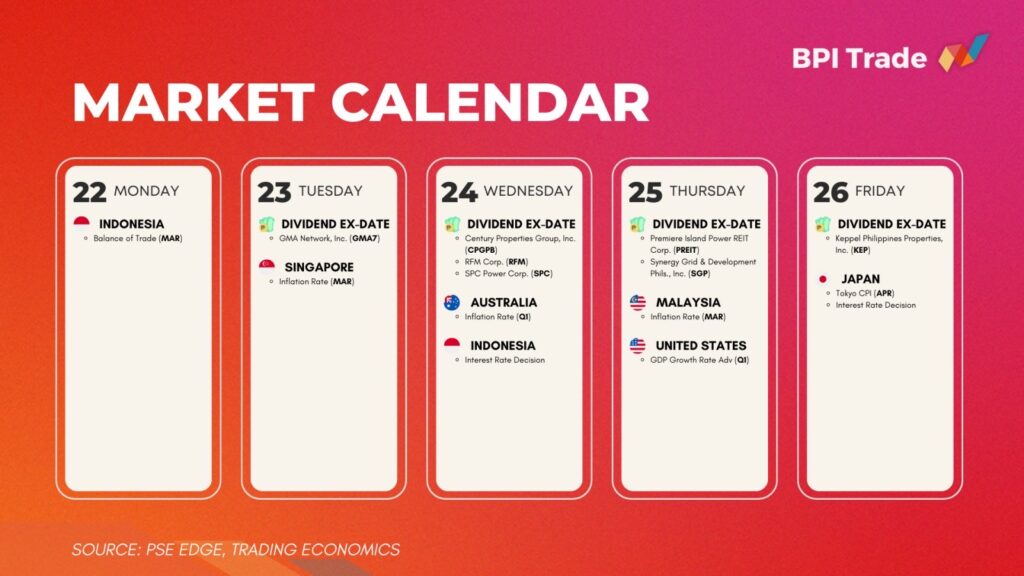 Stories – BPI Trade