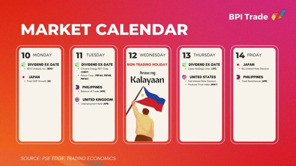 Stories – BPI Trade